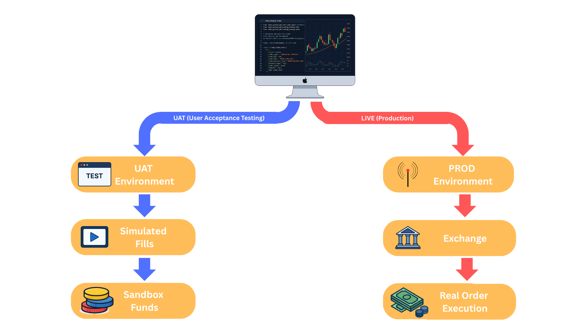 API Documentation | Nubra